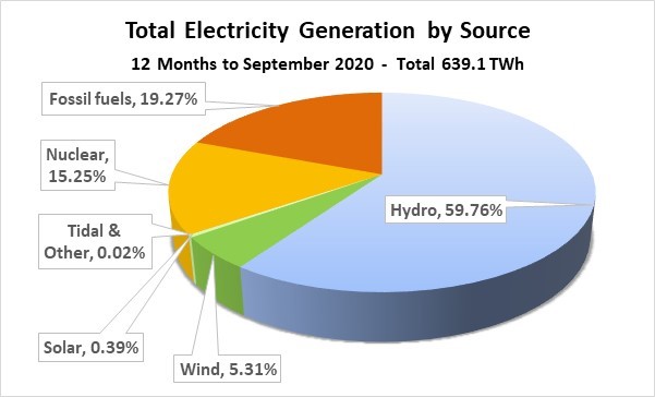Canada – Renewable Energy – BARSAM CLEAN ENERGY